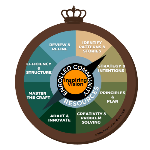 How to Create Social Projects Using the Social Project Compass. - Edge ...