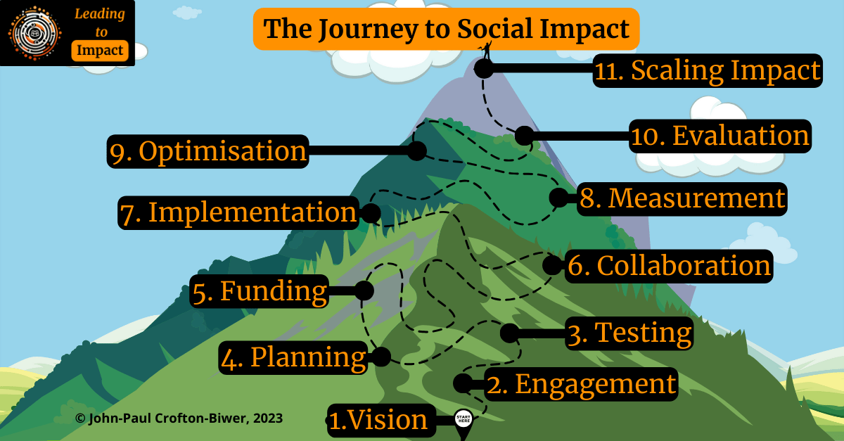 What is a Social Project? How to Fight Wickedness in the World - Edge ...