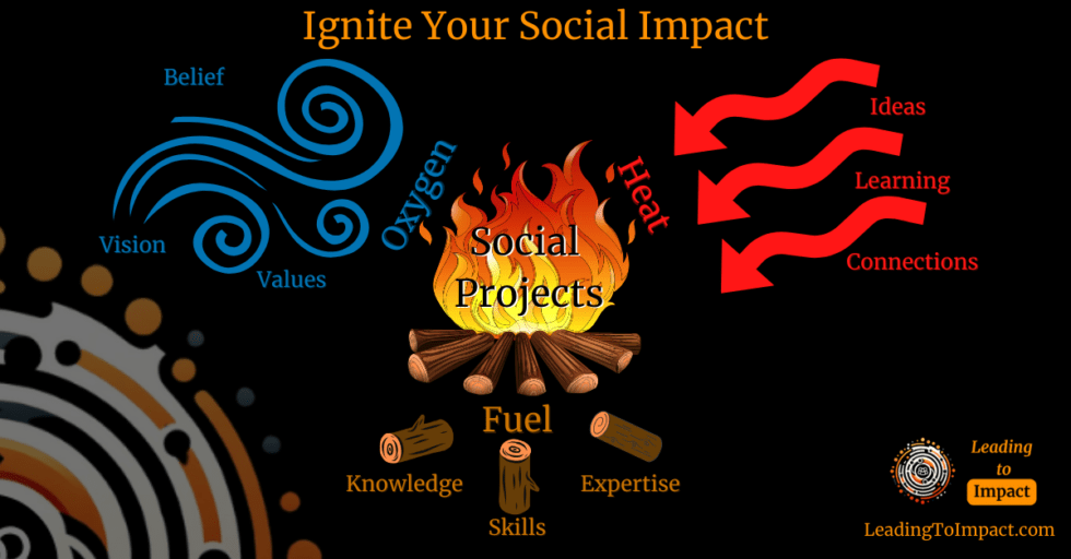 Social & Community Project Funding Proposals and Grants: Your Complete ...