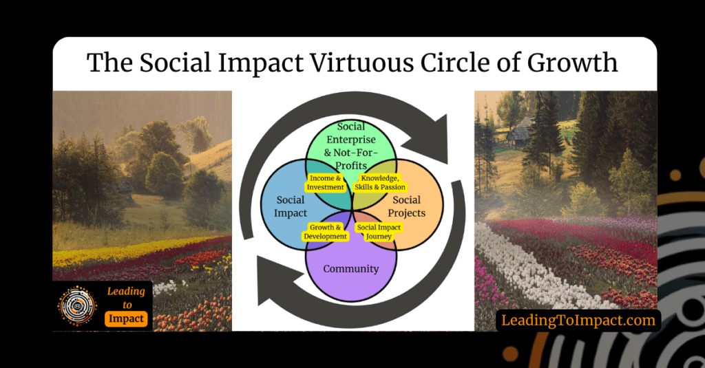 Hierarchy Of Social Intervention: How To Efficiently Scale Social Impact