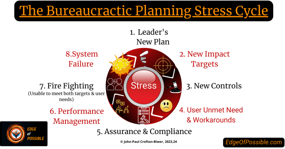 Why the NHS is Broken & How We Can Fix It - Edge of Possible Consultancy