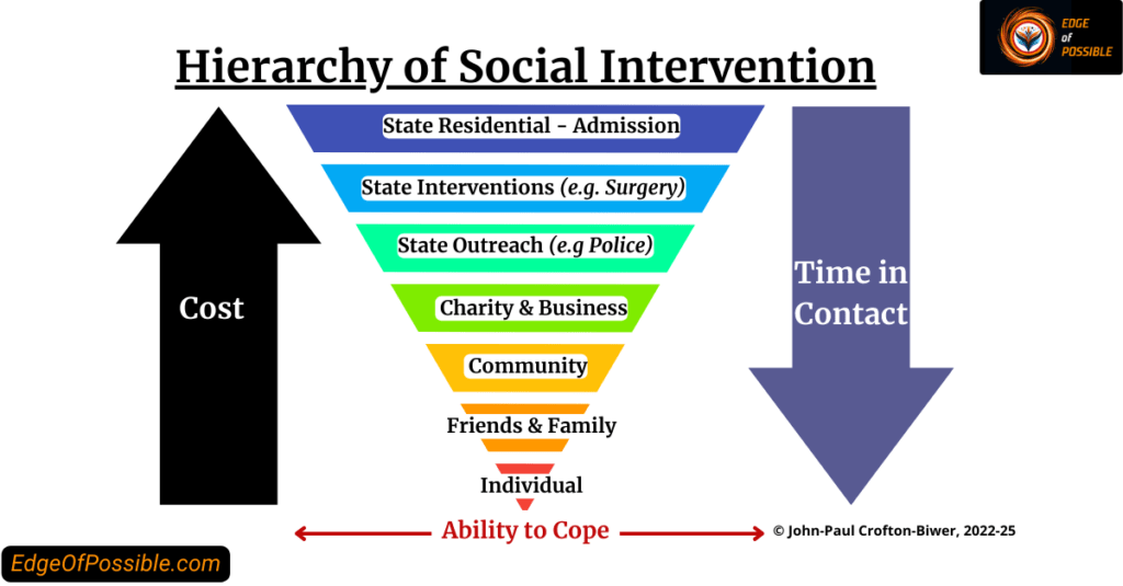 Understanding the New Neighbourhood Health Service & The Big Community ...